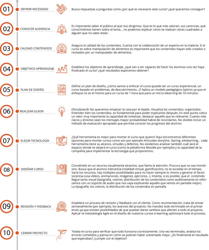 La importancia del diseño instruccional en e-learning - Maiaxia La importancia del diseño instruccional en e-learning - Maiaxia